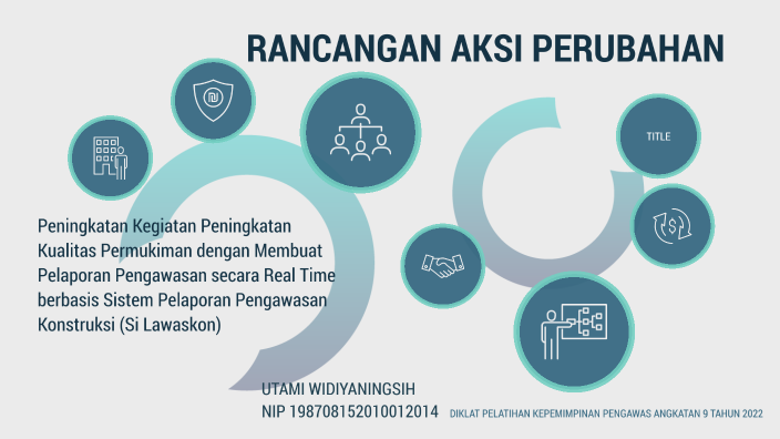 RANCANGAN AKSI PERUBAHAN by Utami Widiyaningsih on Prezi