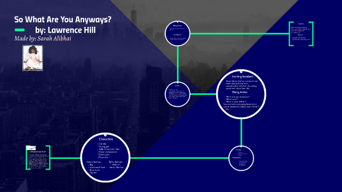 So What Are You Anyways? by sarah alibhai on Prezi