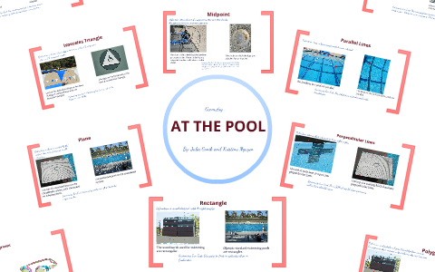 Geometry in Swimming by Julia Gonik on Prezi