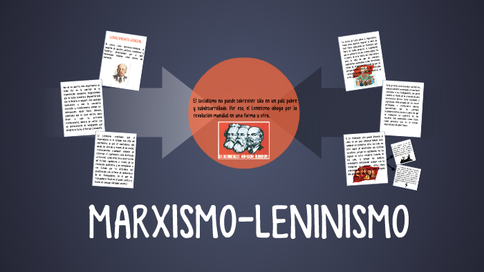 MARXISMO-LENINISMO by sofia lopez on Prezi