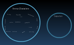 Emma outline by Michael Chacon on Prezi