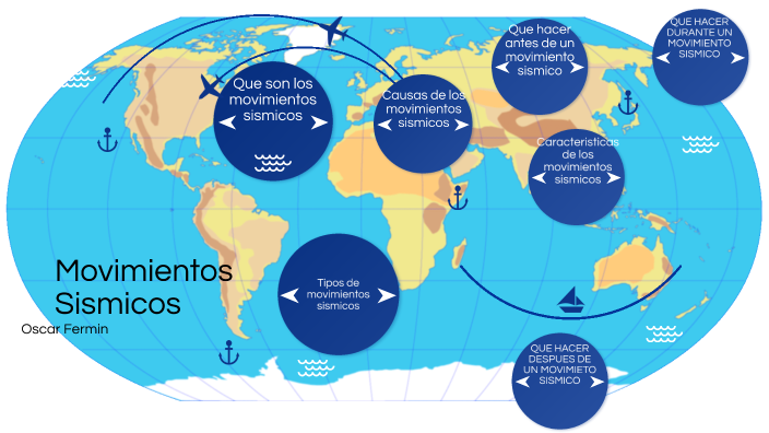 Movimientos Sismicos by OSCAR FERMIN on Prezi