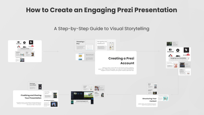 How to Create an Engaging Prezi Presentation by Terry Crowder on Prezi