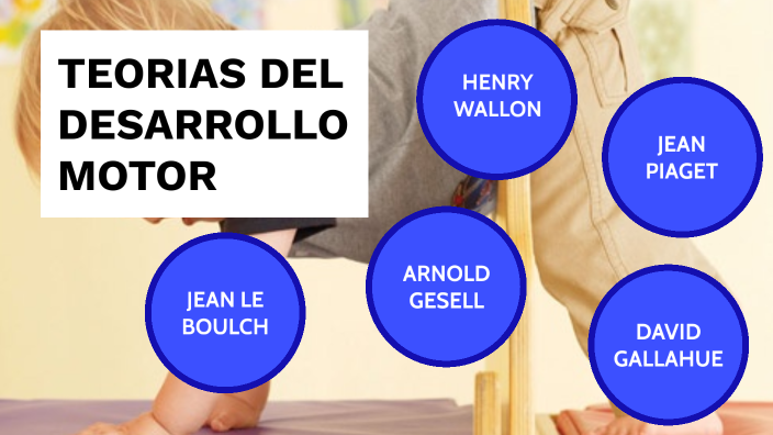TEORIAS DEL DESARROLLO MOTOR by Juan de Dios Arreola Ortiz on Prezi TEORIAS DEL DESARROLLO MOTOR by Juan de Dios Arreola Ortiz on Prezi
