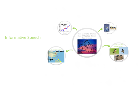 How Climate Change by noel coombs on Prezi
