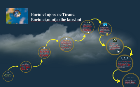 Burimet ujore te komunitetit tone dhe problemet e tyre by ingridi gitti ...