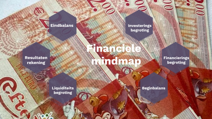 Financiele mindmap by Rick Buckens on Prezi