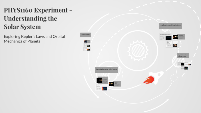 PHYS1160 Experiment - Understanding the Solar System by Bhavini on Prezi