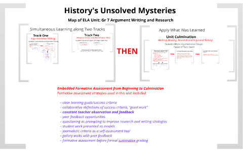 Mapping of Gr 7 Grade ELA Unit History's Unsolved Mysteries by ...
