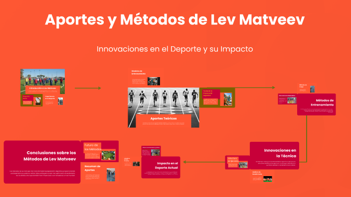 Aportes y Métodos de Lev Matveev by Juan Camilo Hinestroza Reyes on Prezi
