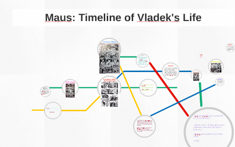 Maus: Timeline of Vladek's Life by Yasmine Shaaban on Prezi