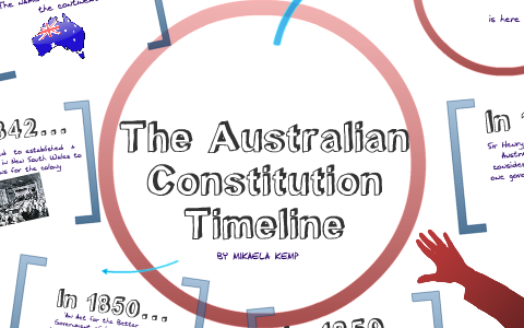 The Australian Constitution Timeline by Mikaela Kemp on Prezi