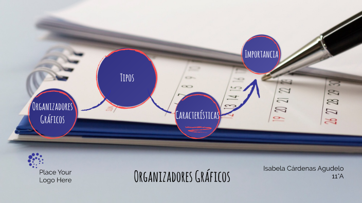 Organizadores gráficos by Isabela Agudelo on Prezi