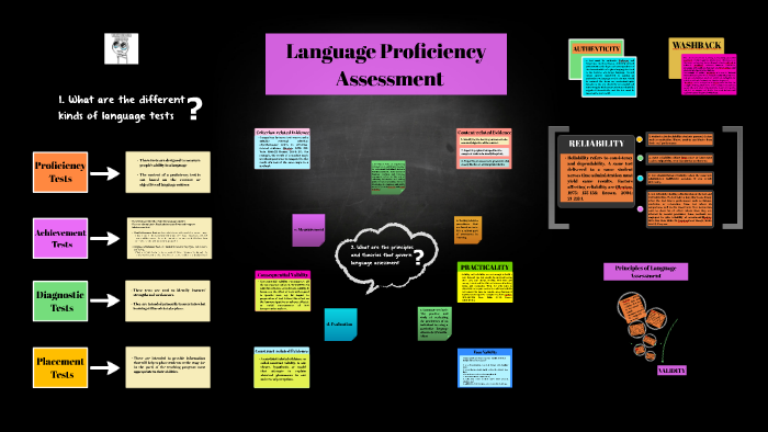 Language Proficiency Assessment by Anabelle Bigornia on Prezi