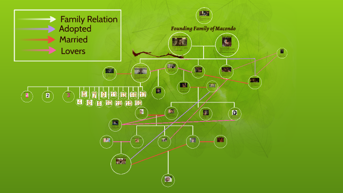 Founding Family of Macondo by Chloe DeLee on Prezi
