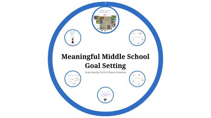 Meaningful Middle School Goal Setting by Dr. Evan Reppun Beachy on Prezi