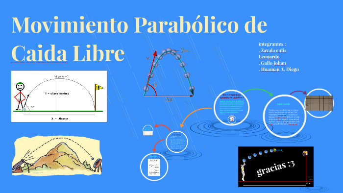 Movimiento Parabolico de Caida Libre by johan gallo on Prezi
