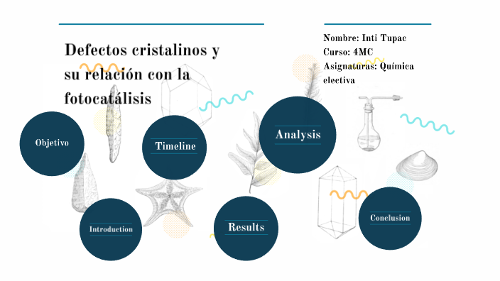 Fallas o defectos cristalinos y su relación con la fotocatálisis by ...