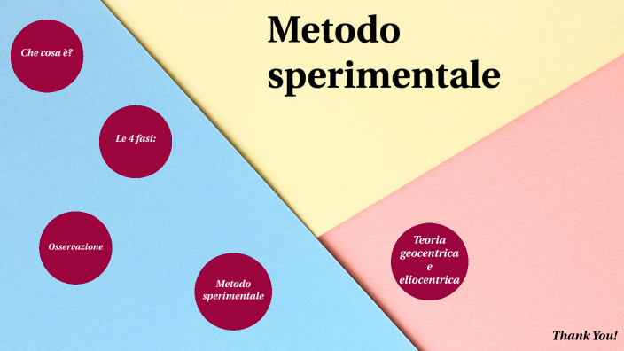 Metodo sperimentale by LUCRETIA ANDREEA CIORTU on Prezi