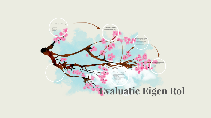 Evaluatie eigen rol by Lisette Hazel on Prezi