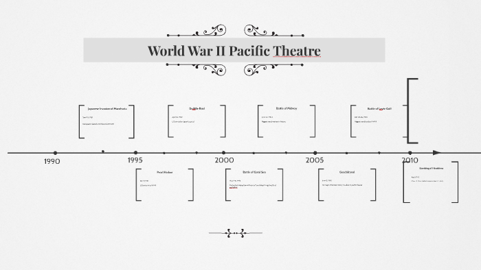 World War II Pacific Theatre by Skylar Jacobs on Prezi