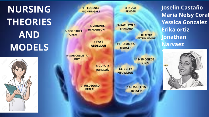 NURSING THEORIES AND MODELS by MARIA NELSY CORAL LOPEZ on Prezi