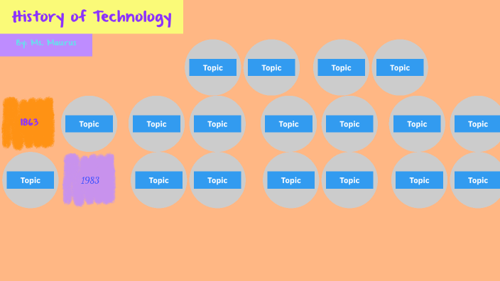 History of Technology by Jamie Maurus on Prezi