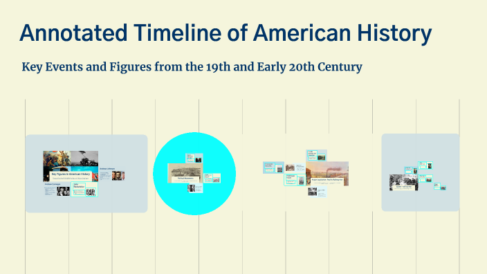 Annotated Timeline of American History by Nikki Jamshidi on Prezi
