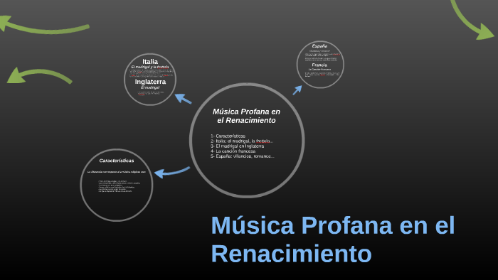 La Música Profana en el Renacimiento by Ramiro Garcia on Prezi