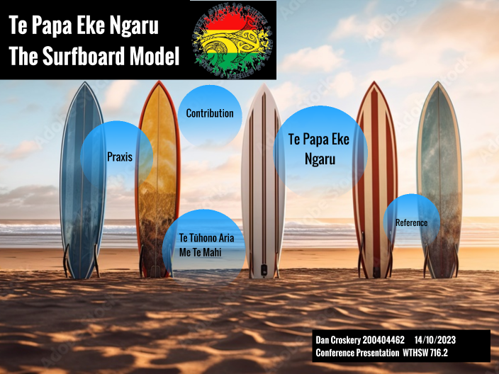 Te Papa Eke Ngaru Model by Dan Croskery on Prezi