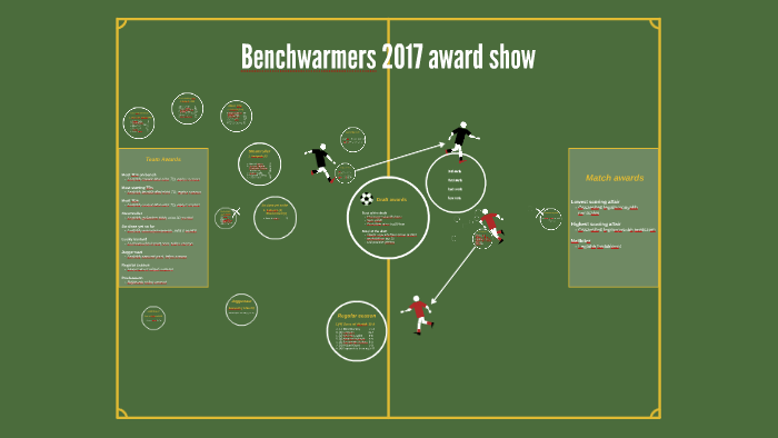 Draft awards 2017 by Péter Lévay on Prezi