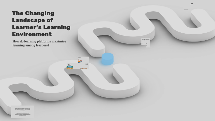 The Changing Landscape of Learner's Learning Environment by Giuseppi ...