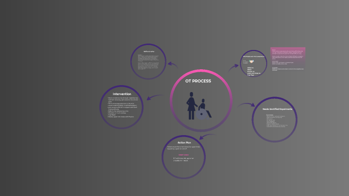 E.F OT Process by joshelyn cabrera on Prezi
