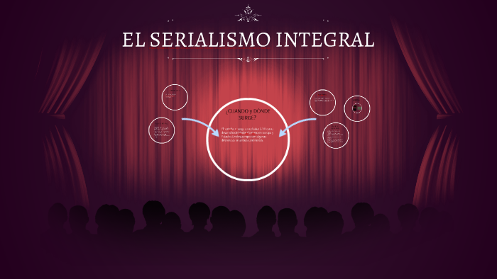 EL SERIALISMO INTEGRAL by Manuel Díaz Mateo on Prezi
