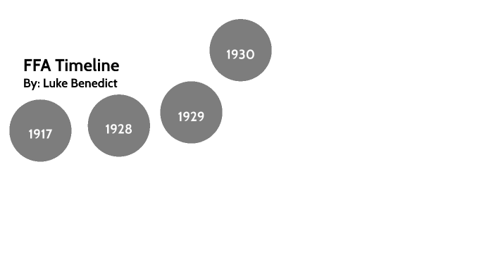 FFA Timeline by Luke Benedict on Prezi
