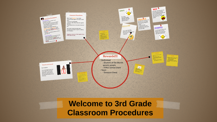Welcome to 3rd Grade Classroom Procedures by Charrice Hall on Prezi