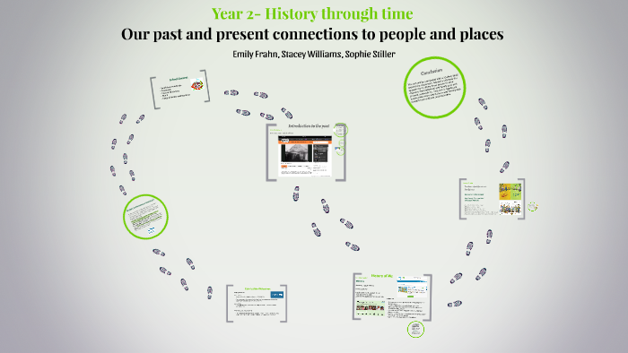 Our past and present connections to people and places by Emily Frahn on ...