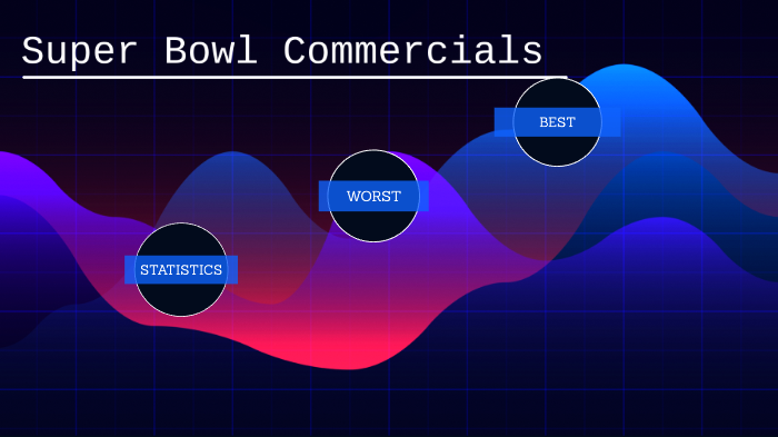 Super Bowl Commercials - Ariane Ramos by ariane ramos on Prezi