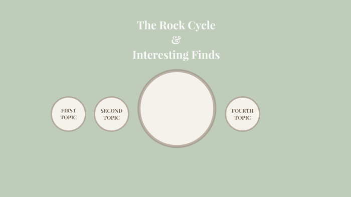 The Rock Cycle by William Pearson on Prezi