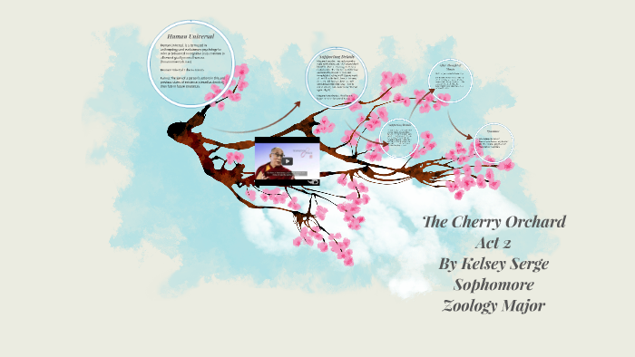 The Cherry Orchard by Kelsey Serge on Prezi