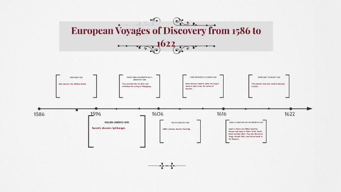 European Voyages of Discovery from 1586 to 1622 by Jasmine Walls on ...