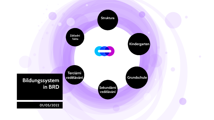 Bildungssystem in BRD by Veronika Malindová on Prezi
