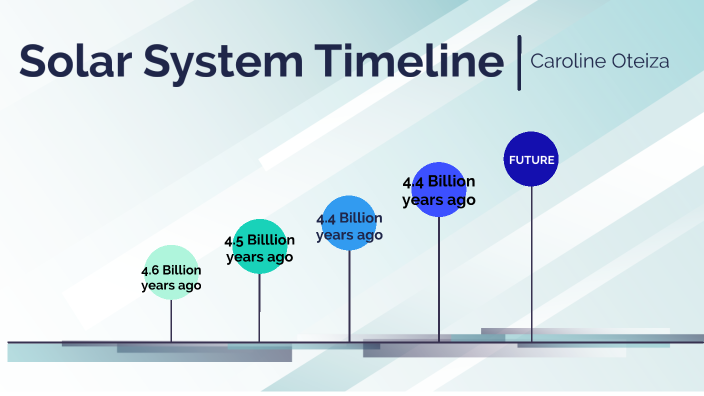 Solar system timeline by Caroline Oteiza on Prezi