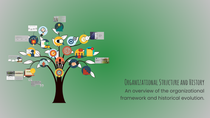 Organizational Structure and History by Айбийке Асылбек кызы on Prezi