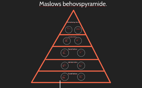 Maslows behovspyramide. by Kubra Kaya on Prezi