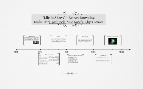 "Life In A Love" - Robert Browning by kayla clark on Prezi