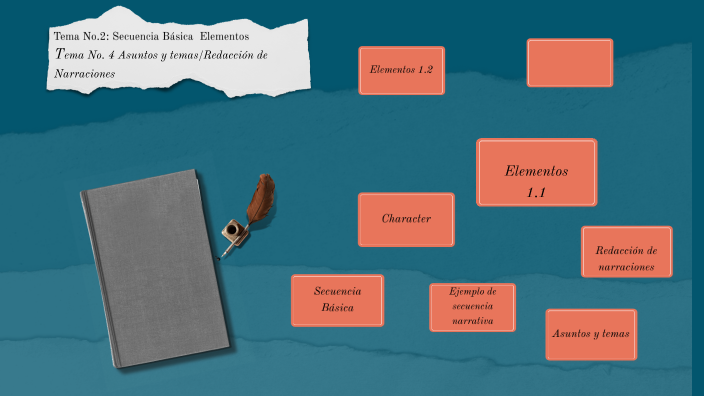 Elementos de la narración y la secuencia básica by Lú Cravioto on Prezi
