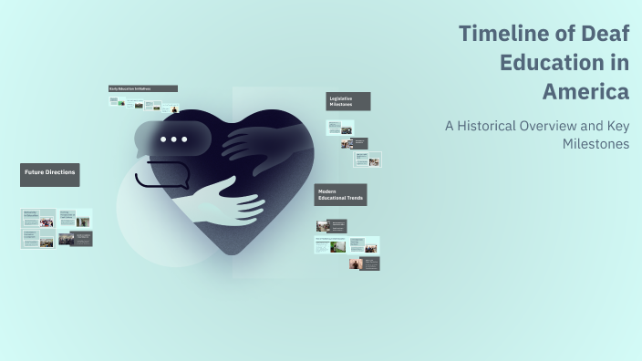 Timeline of Deaf Education in America by Aspen Gobea on Prezi