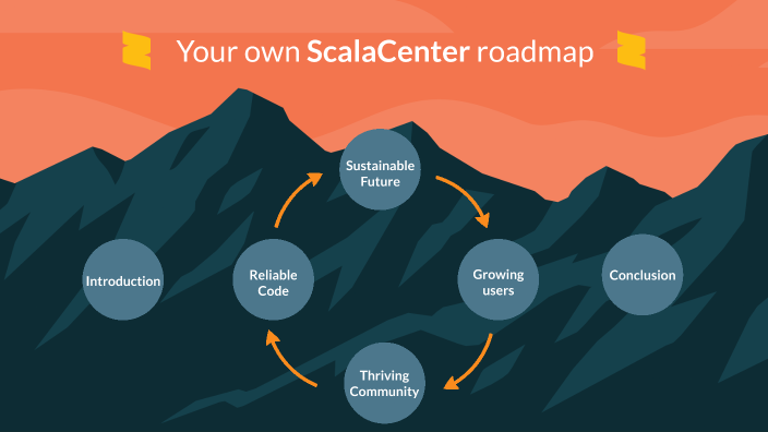 Scala Center Roadmap Talk by Darja Jovanovic on Prezi