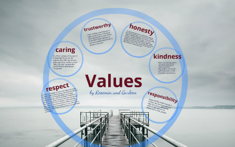 our groups hierarchy of values by rose teeheee on Prezi